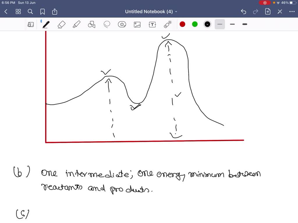 SOLVED: 'Consider the following energy profile: 8 How many elementary ...