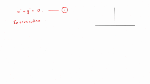 SOLVED:The graph of x^2+y^2=0 is a degenerate conic. Sketch the graph ...
