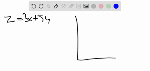 SOLVED:A linear programming problem has an objective function z=3 x+5 y ...