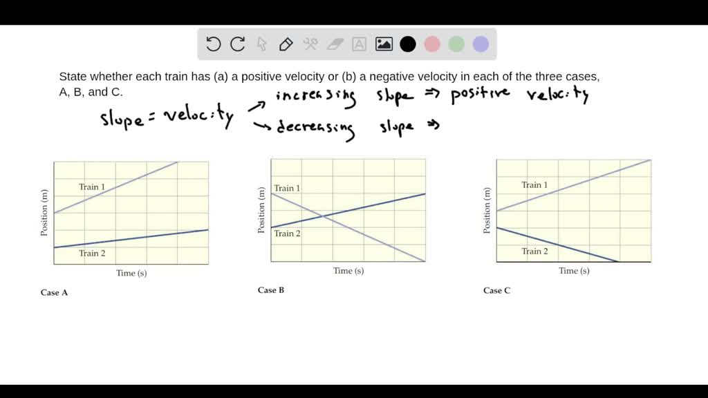 ⏩SOLVED:Referring to the position-time graphs in Figure 2.23, state… | Numerade