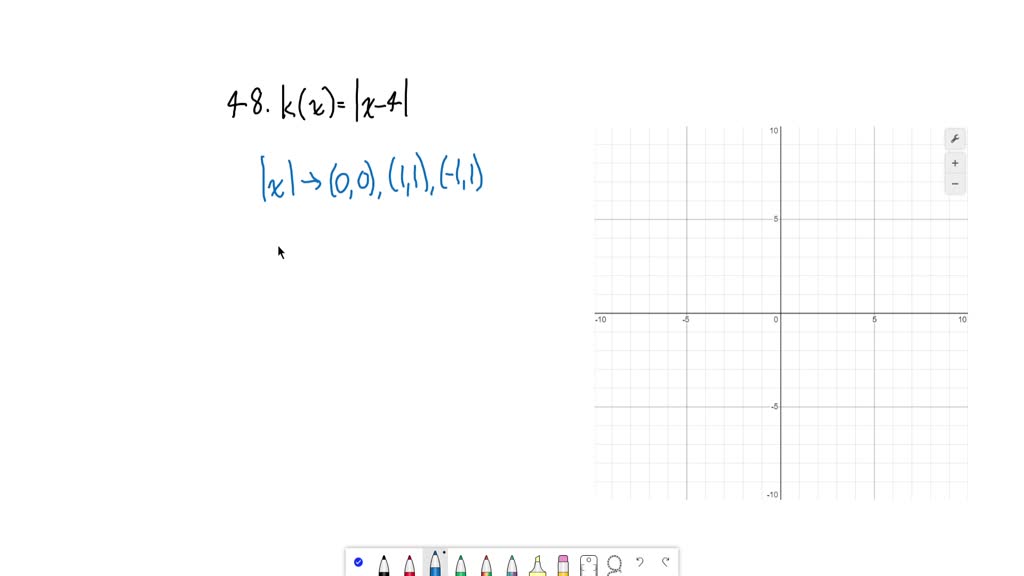 SOLVED:Consider the graph of the equation |x|^k+|y|^k=1, k constant For ...