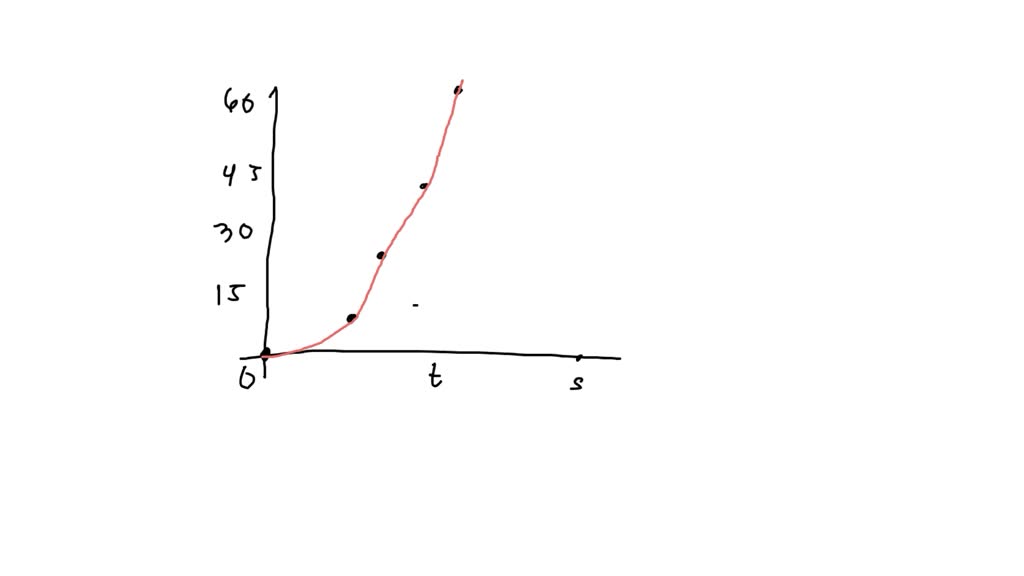SOLVED:(a) Use the data in Problem 2.3 to construct a smooth graph of position versus time. (b ...