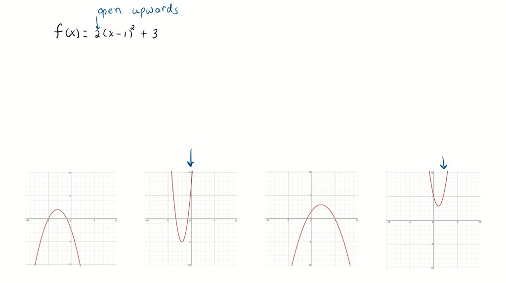 SOLVED:Match the quadratic function with its graph. f(x)=2(x-1)^2+3