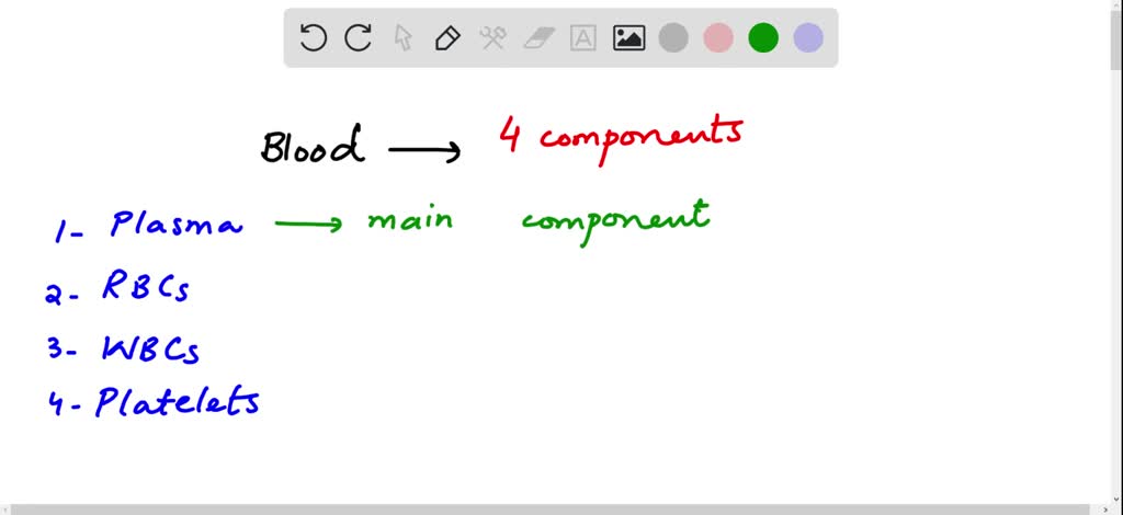 SOLVED:The transport function of blood is dependent on what components ...