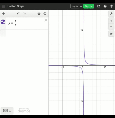 SOLVED:Sketch the graph of the equation by translating, reflecting, compressing, and stretching ...