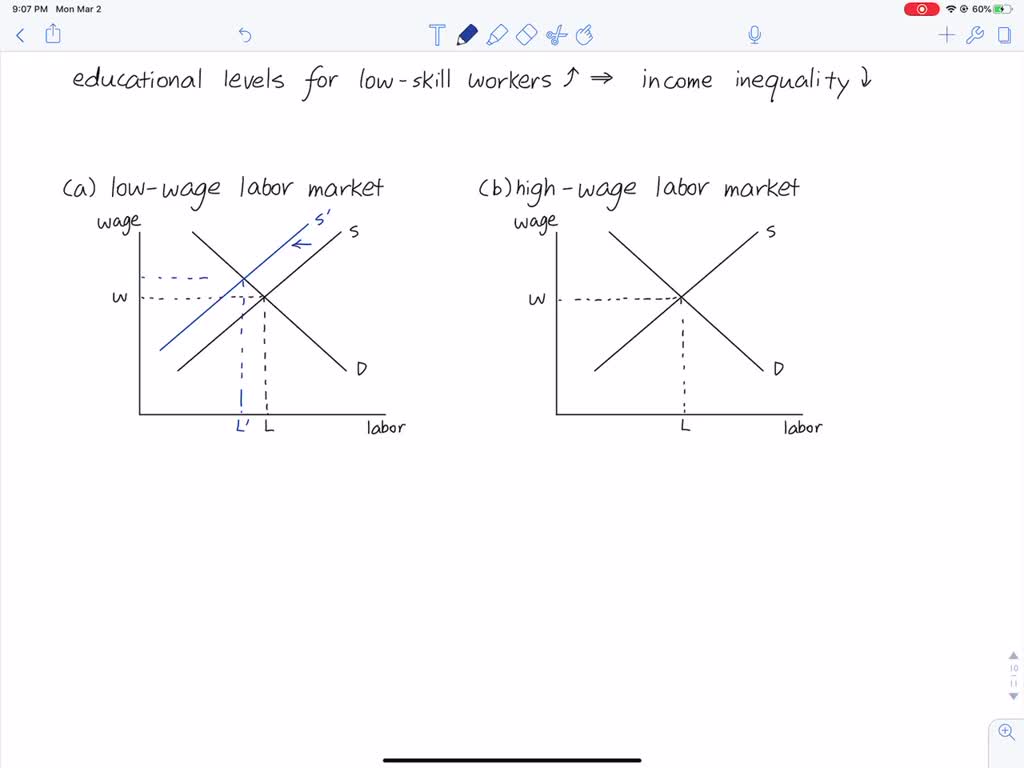 ⏩SOLVED:Using two demand and supply diagrams, one for the low-wage ...