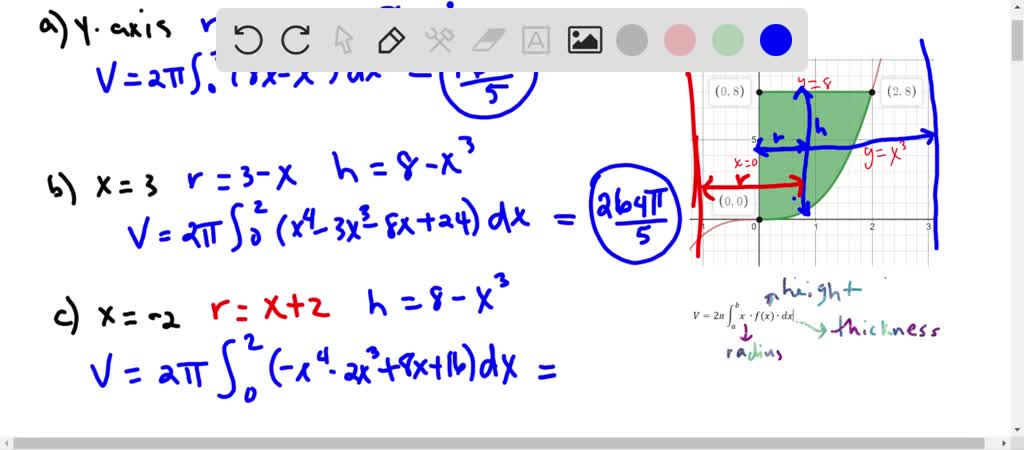 SOLVED:In Exercises 23-26, use the shell method to find the volumes of the solids generated by ...