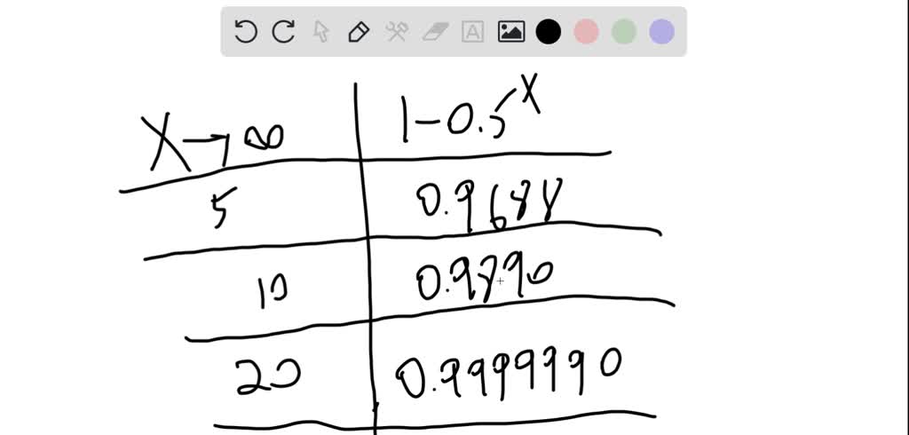 SOLVED:Numerically estimate the limits. Show the numerical estimation ...