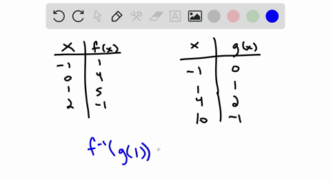 ⏩SOLVED:f and g are defined by the following tables. Use the tables… | Numerade