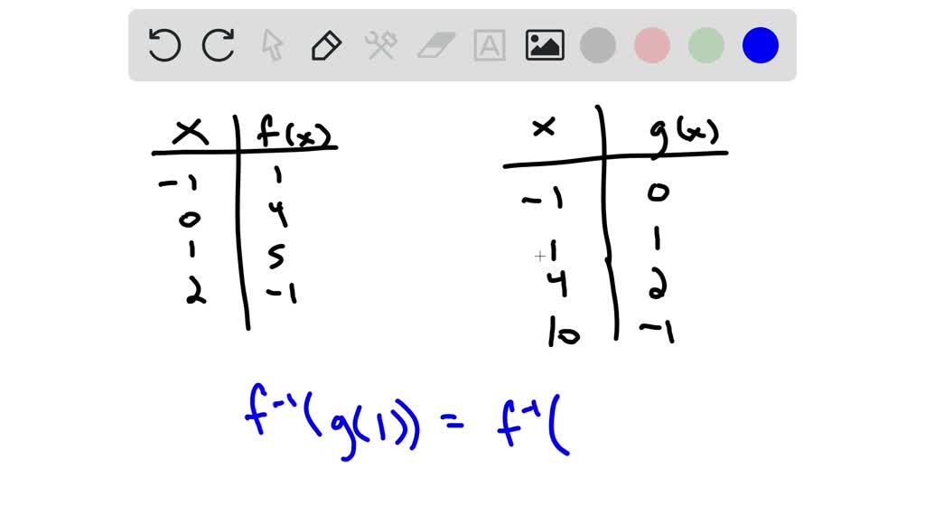 ⏩SOLVED:f and g are defined by the following tables. Use the tables ...