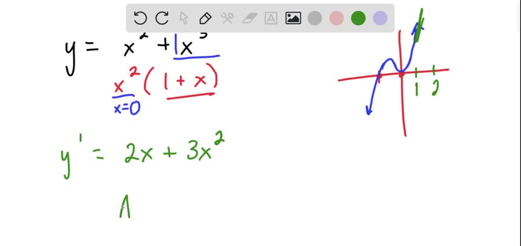 27-32 Graph the curve and visually estimate its length. Then compute the length, correct to four ...