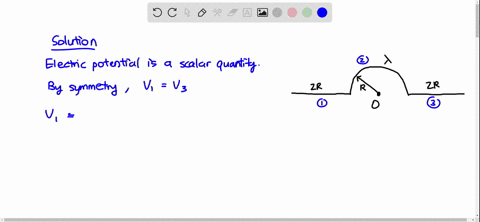 SOLVED:A wire having a uniform linear charge density λis bent into the ...