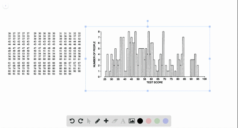 Chapter 3, The Histogram Video Solutions, Statistics | Numerade