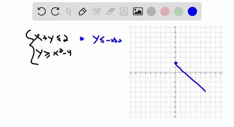 SOLVED:The sum of the x-variable and the y-variable is no more than 2 The y-variable is no less ...