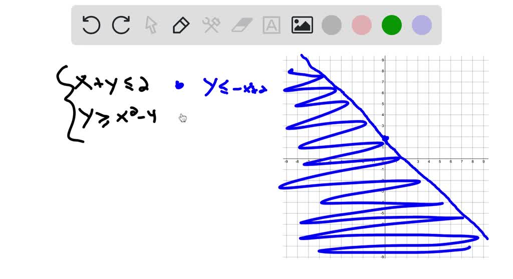 SOLVED:The sum of the x-variable and the y-variable is no more than 2 The y-variable is no less ...