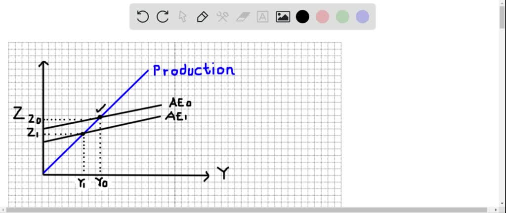 SOLVED:Depict graphically the aggregate expenditures model for a ...
