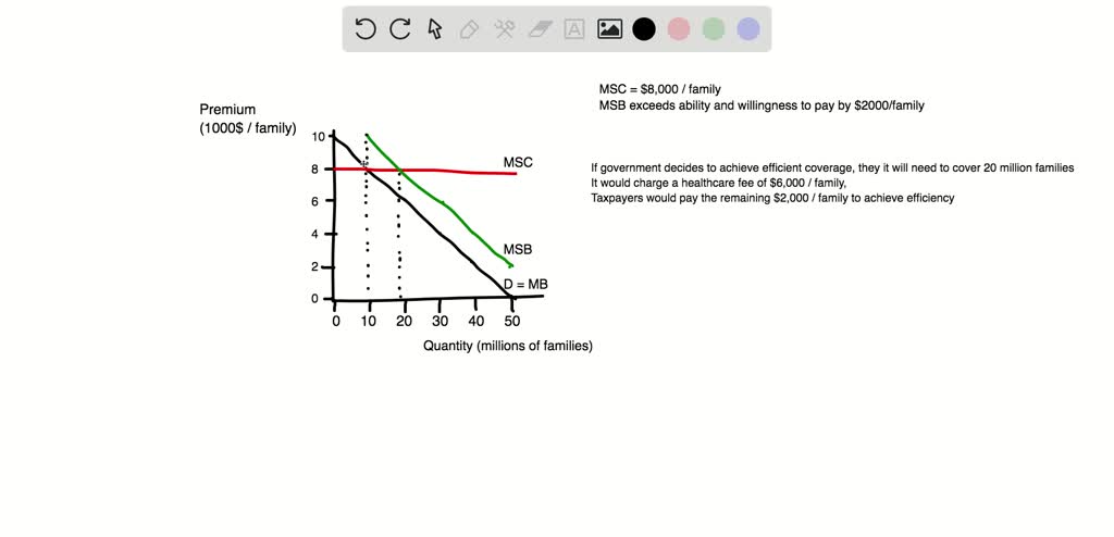 The marginal cost of health insurance is a constant 8,000 a year and ...