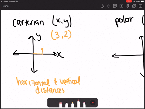 SOLVED:How are the polar axes different from the x - and y -axes of the ...