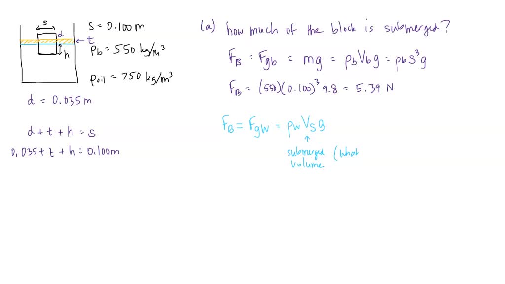 ⏩SOLVED:A cubical block of wood 0.100 m on a side and with a density ...