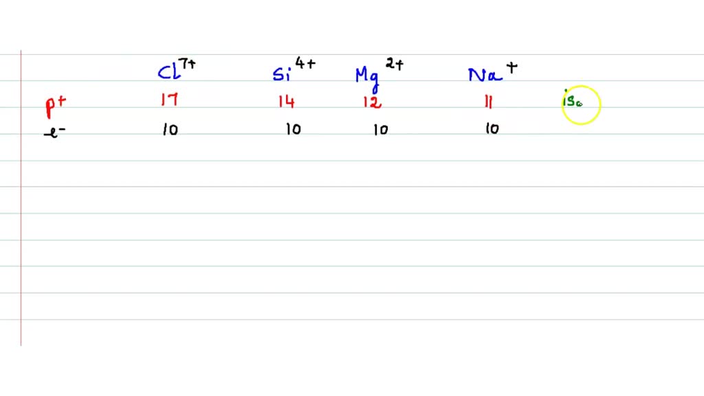 The size of ionic species is correctly given in the order. (1) Cl^7+>Si ...