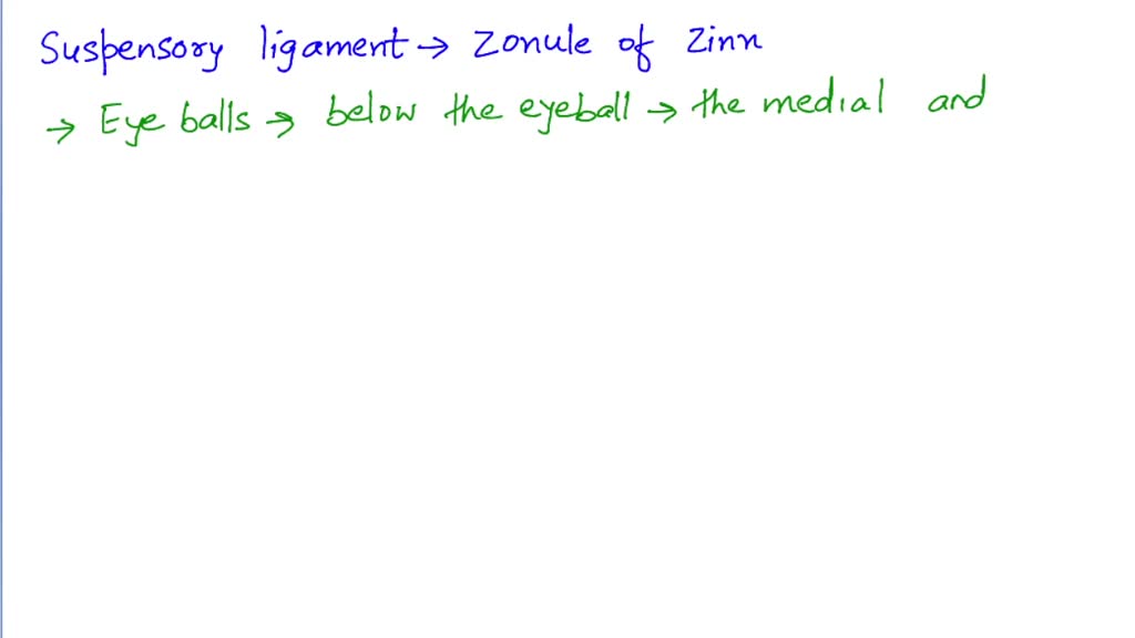 SOLVED:The suspensory ligament (Zonule of Zinn) is a part of (a) Tongue ...