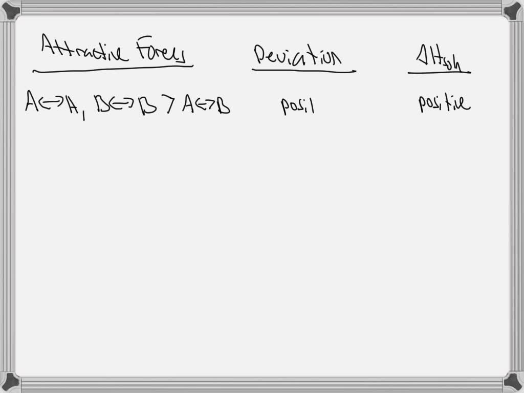 SOLVED:A solution contains two volatile liquids A and B. Complete the ...