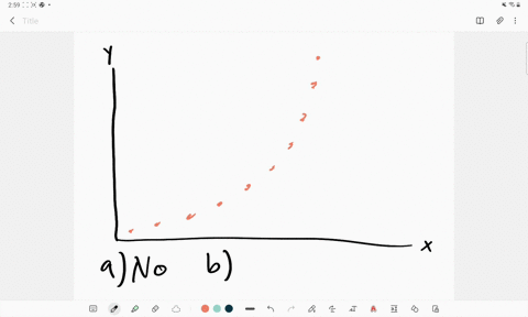 SOLVED:a. Does the scatter plot suggest a change in concavity? b. What ...