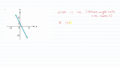 SOLVED:The graph of a linear function f is shown. (a) Identify the ...