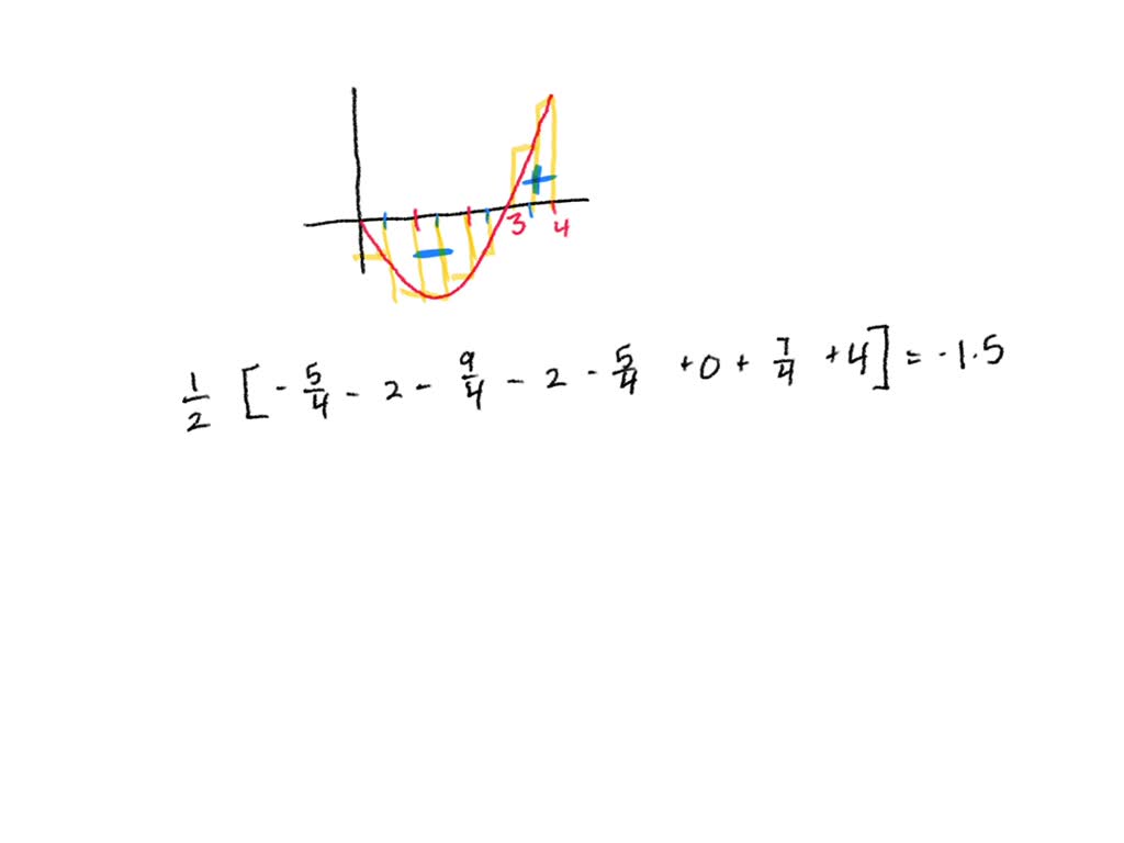 SOLVED:(a) Find an approximation to the integral using a Riemann sum ...