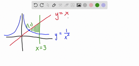 SOLVED: Find the area of the region bounded by the graphs of the given functions. y=x, y=1 / x^2 ...