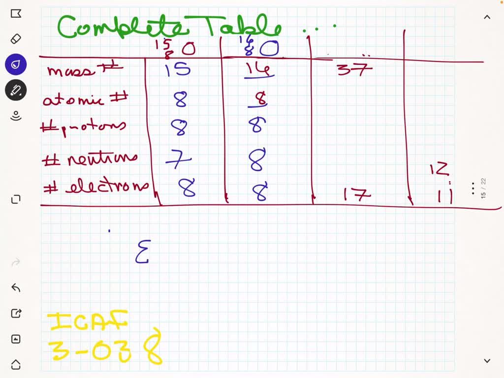 SOLVED:Complete the following table with the appropriate data for each isotope given (all are ...