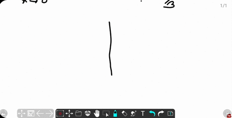 SOLVED:In Exercises 1-4, use a graphing utility to graph the function and visually estimate the ...
