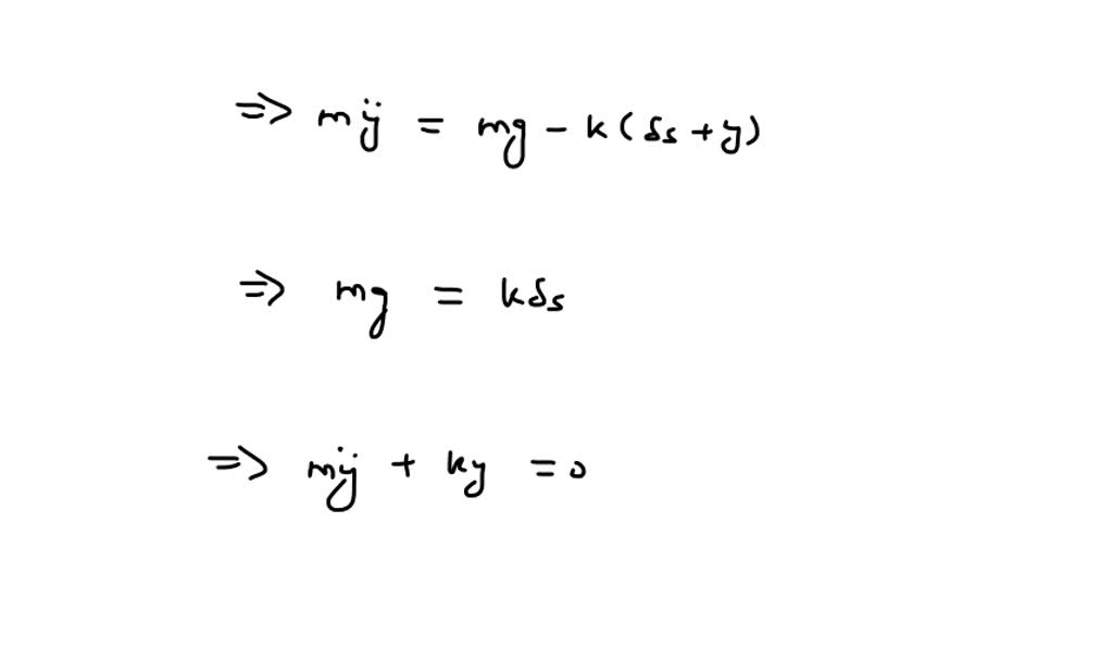 A spring has a stiffness of 800 N / m. If a 2 -kg block is attached to ...