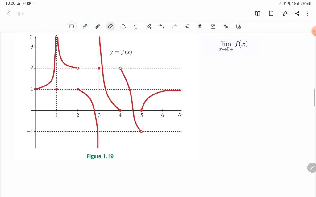 SOLVED:The function f whose graph is shown in Figure 1.19 has domain [0, ∞) . Find the limits of ...