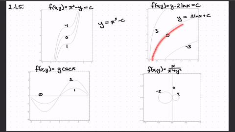 SOLVED:Match the given level curves with their visual descriptions ...