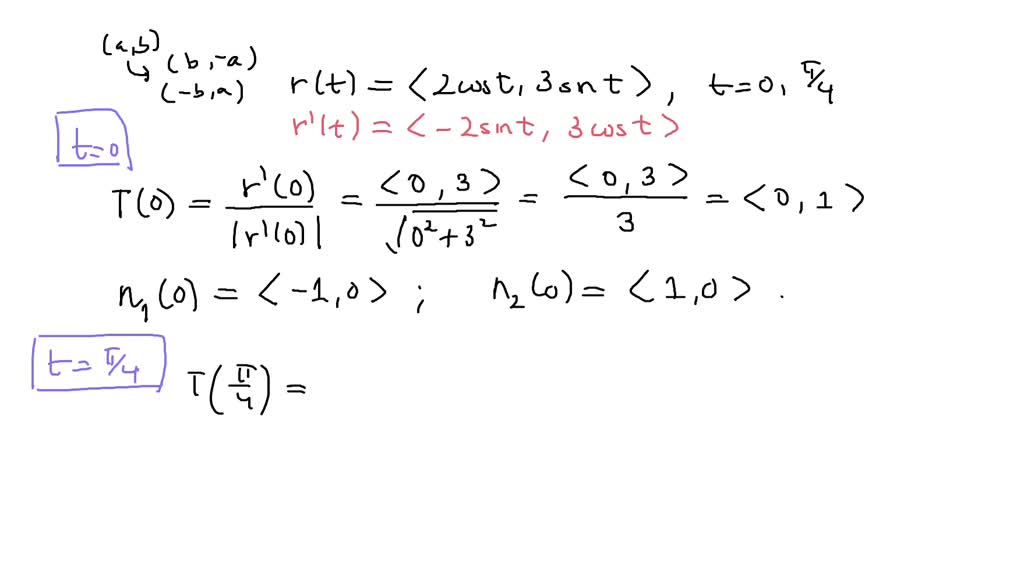 SOLVED:Find the unit tangent and unit normal vector 𝐓(t) and 𝐍(t) for ...