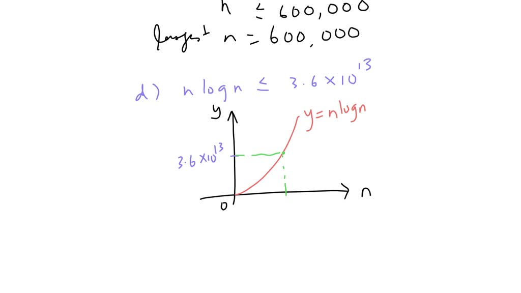 The number of floating-point operations in a calculation varies with ...