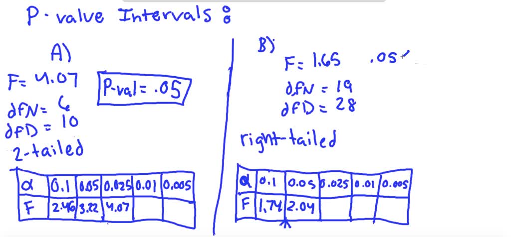Using Table H, find the P -value interval for each F test value. a. F=4 ...
