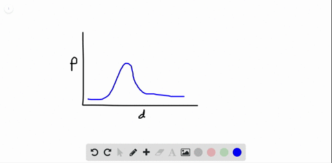 Atomic Structure and Periodicity | Chemistry 10th…