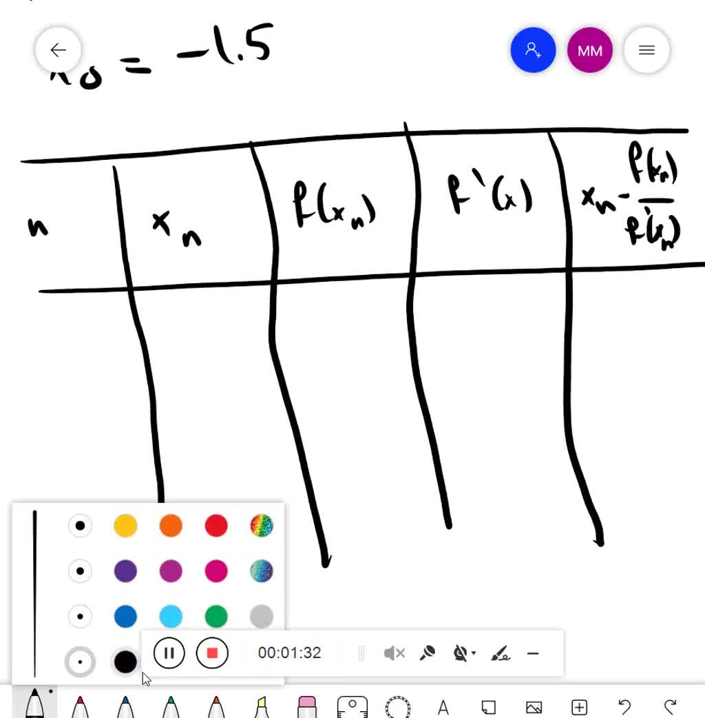 Write The Formula For Newton s Method And Use Th SolvedLib