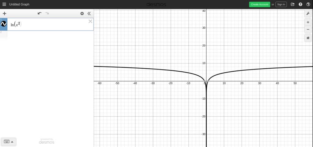 SOLVED:Sketch a graph of the given function. f(x)=lnx^2