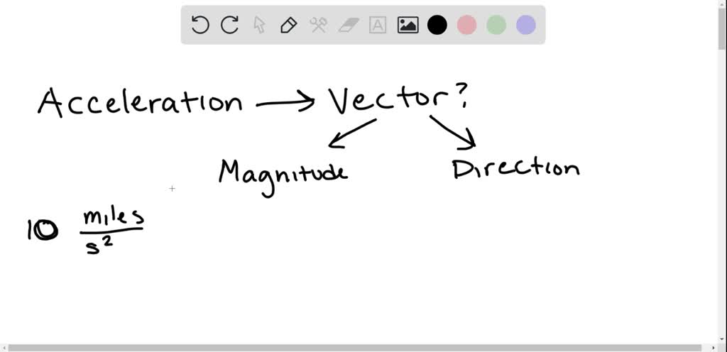 SOLVED:Explain briefly the "acceleration principle."