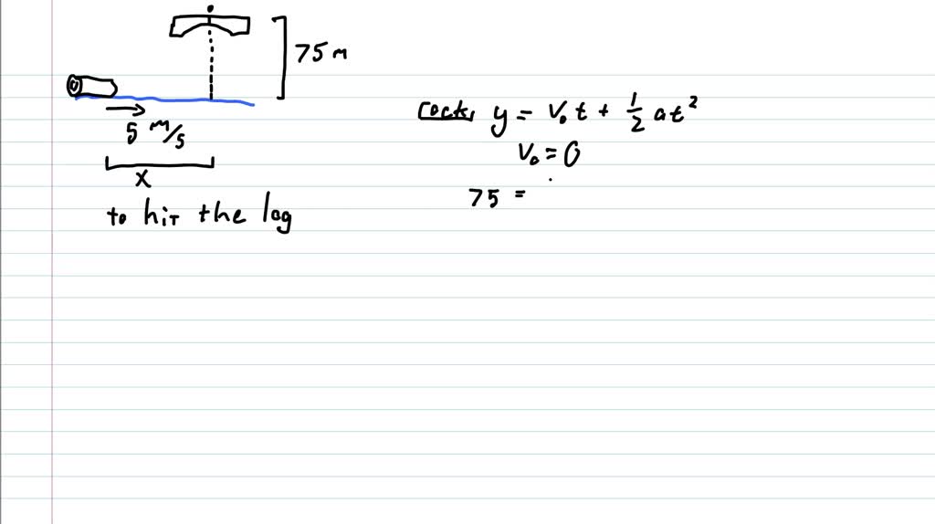 SOLVED:A log is floating on swiftly moving water. A stone is dropped from rest from a 75-m high ...