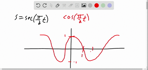 SOLVED:Graph the functions in the ts -plane ( t
