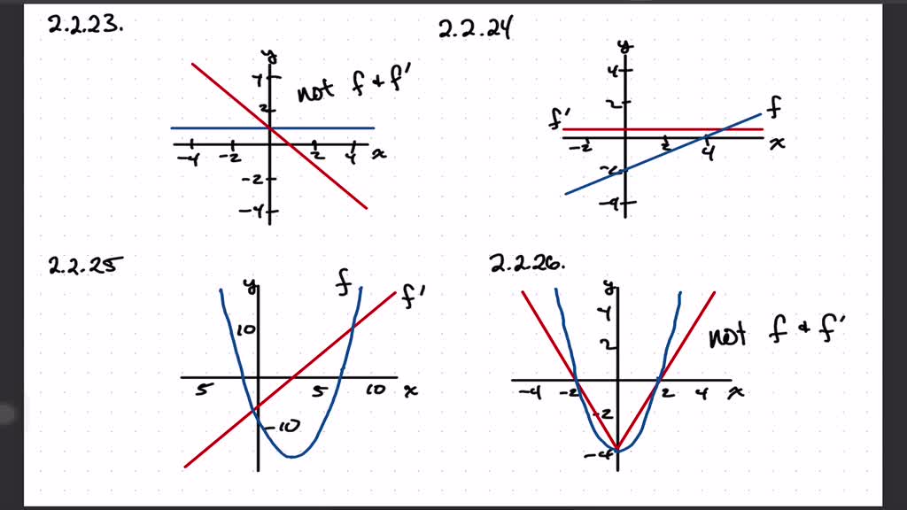 SOLVED:For each figure determine if the graphs represent a function ...