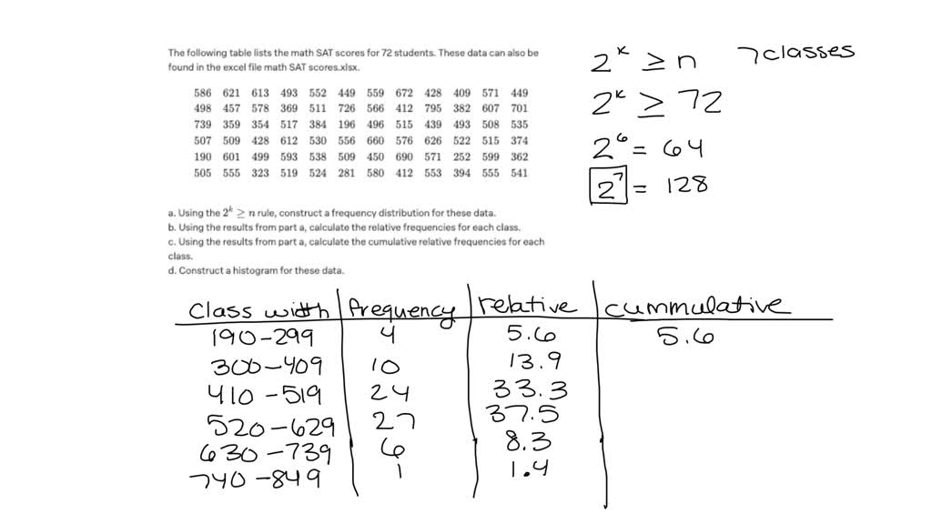 The following table lists the math SAT scores for 72 students. These ...