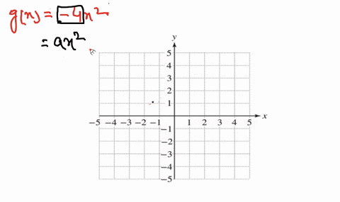 SOLVED:The graph of f(x)=x^4-4 x^2 is shown. Use this graph to sketch ...