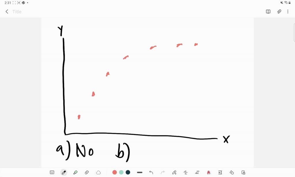 SOLVED:a. Does the scatter plot suggest a change in concavity? b. What ...
