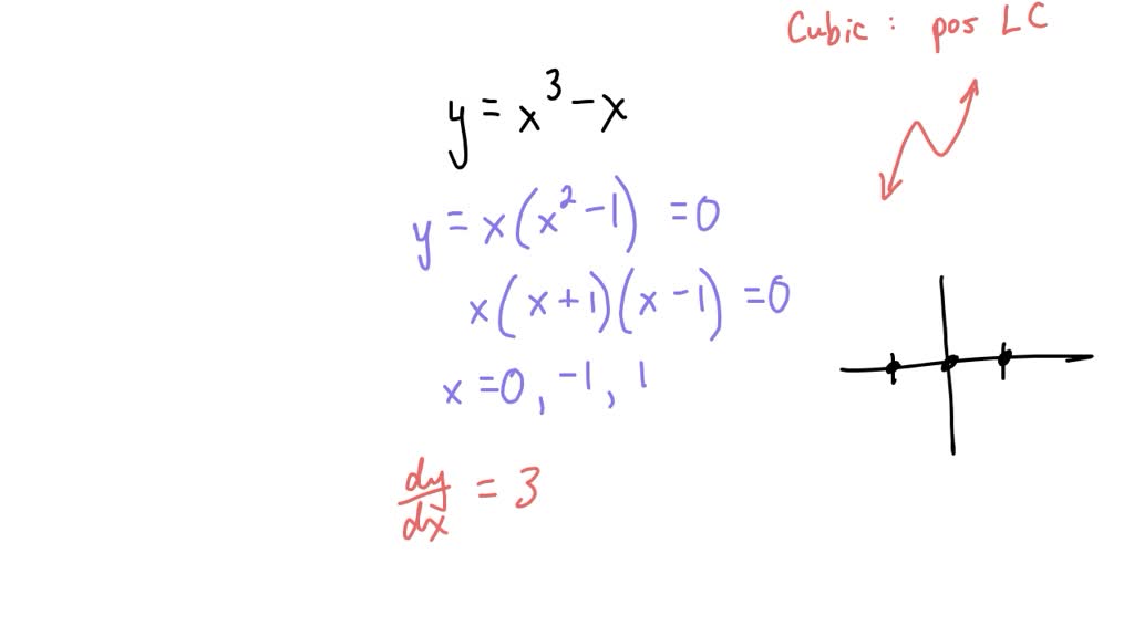 Match the equation with its graph. [The graphs are labeled (a), (b), (c ...