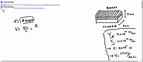 SOLVED:A bimetallic rod as illustrated in > Fig. 9.34 is composed of ...